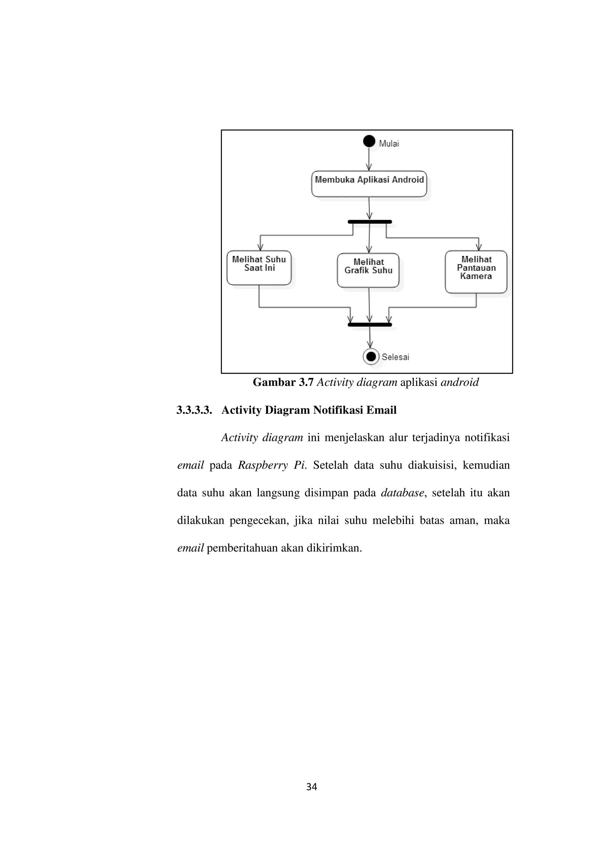 PERANCANGAN SISTEM MONITORING SUHU MENGGUNAKAN RASPBERRY PI BERBASIS ...