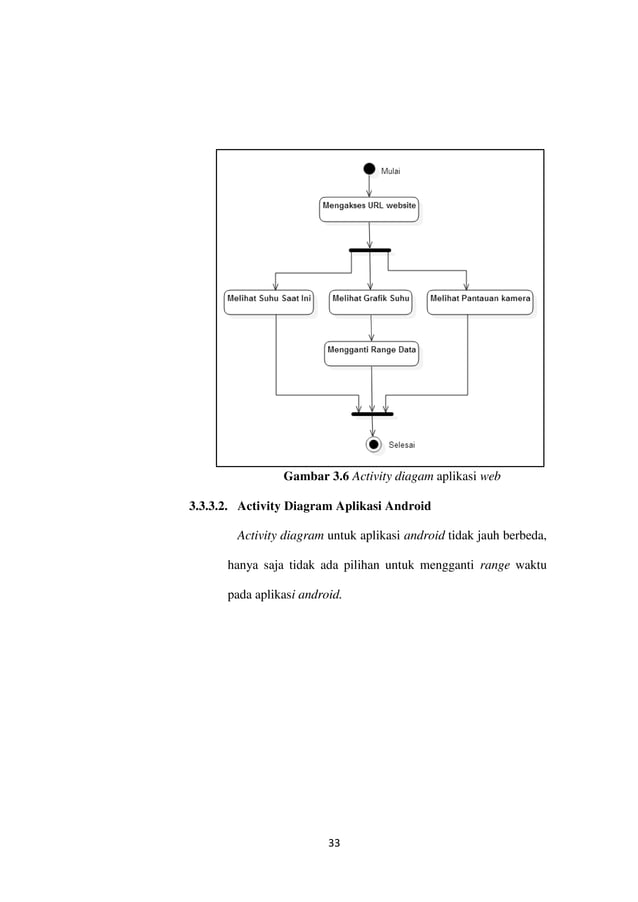 PERANCANGAN SISTEM MONITORING SUHU MENGGUNAKAN RASPBERRY PI BERBASIS ...