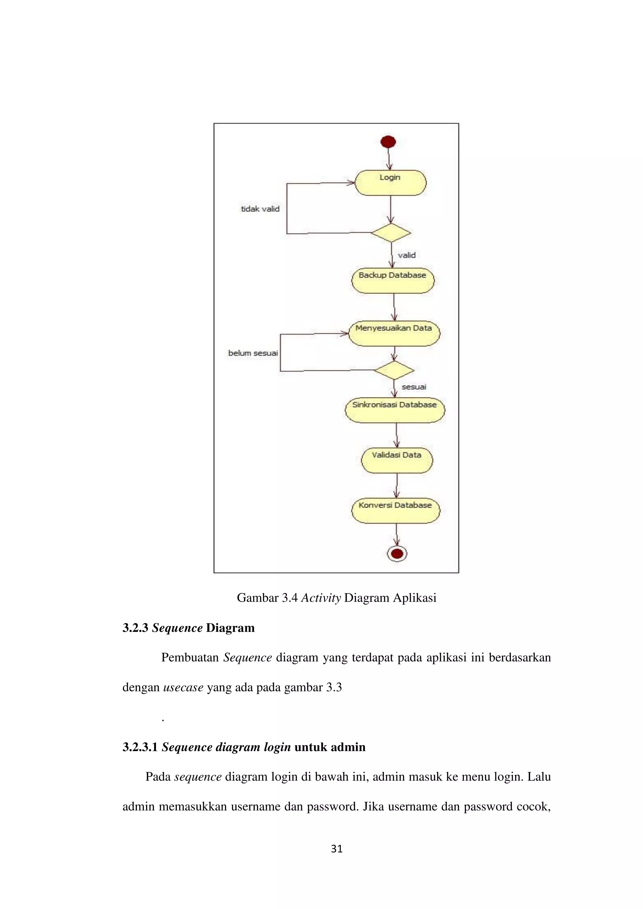 IMPLEMENTASI SINKRONISASI DATABASE MENGGUNAKAN SQL DAN VALIDASI DATA ...