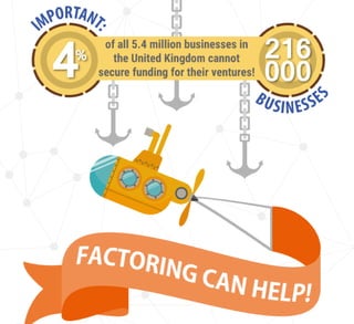 Invoice Factoring UK | PDF