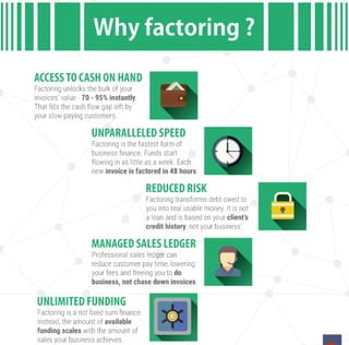 Invoice Factoring UK | PDF