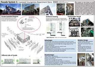 Building Technology I Project 2: Individual Task | PDF