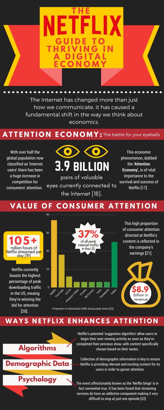Netflix Infographic and Report (NETS2003/NETS5006) | PDF