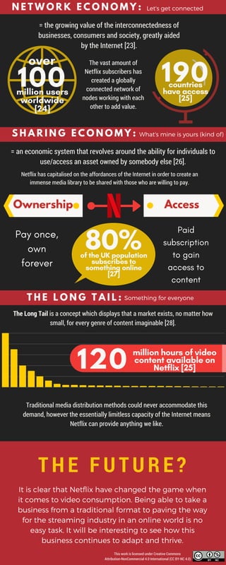 Netflix Infographic and Report (NETS2003/NETS5006) | PDF
