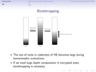 Homomorphic Lower Digit Removal and Improved FHE Bootstrapping by Kyoohyung Han | PPT