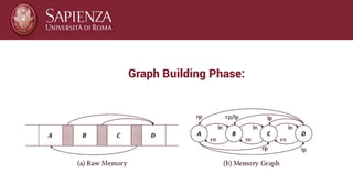 Sapienza, MSc Thesis in Engineering in Computer Science, final presentation | PPT