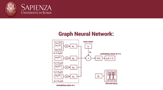Sapienza, MSc Thesis in Engineering in Computer Science, final presentation | PPT