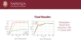 Sapienza, MSc Thesis in Engineering in Computer Science, final presentation | PPT