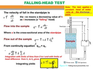 permeability of soil in sri lanka analysis | PPT