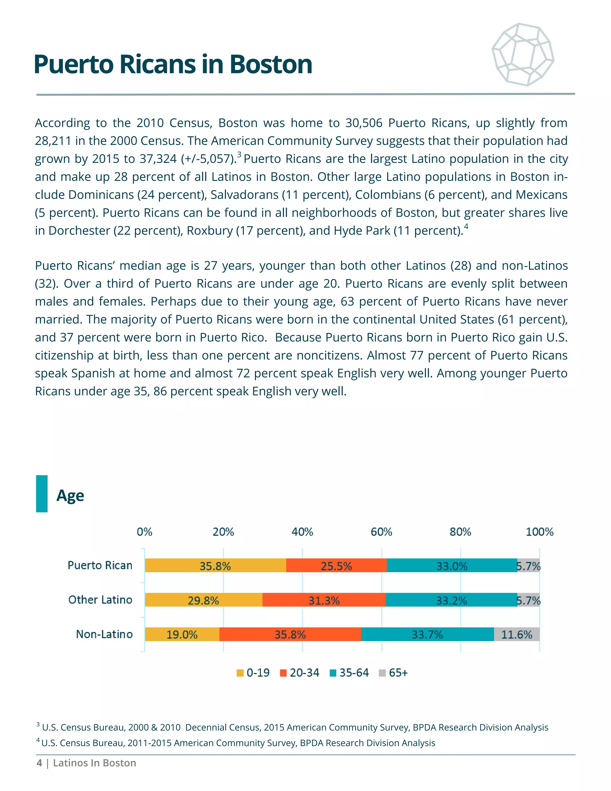 Latino Profile - Merged | PDF