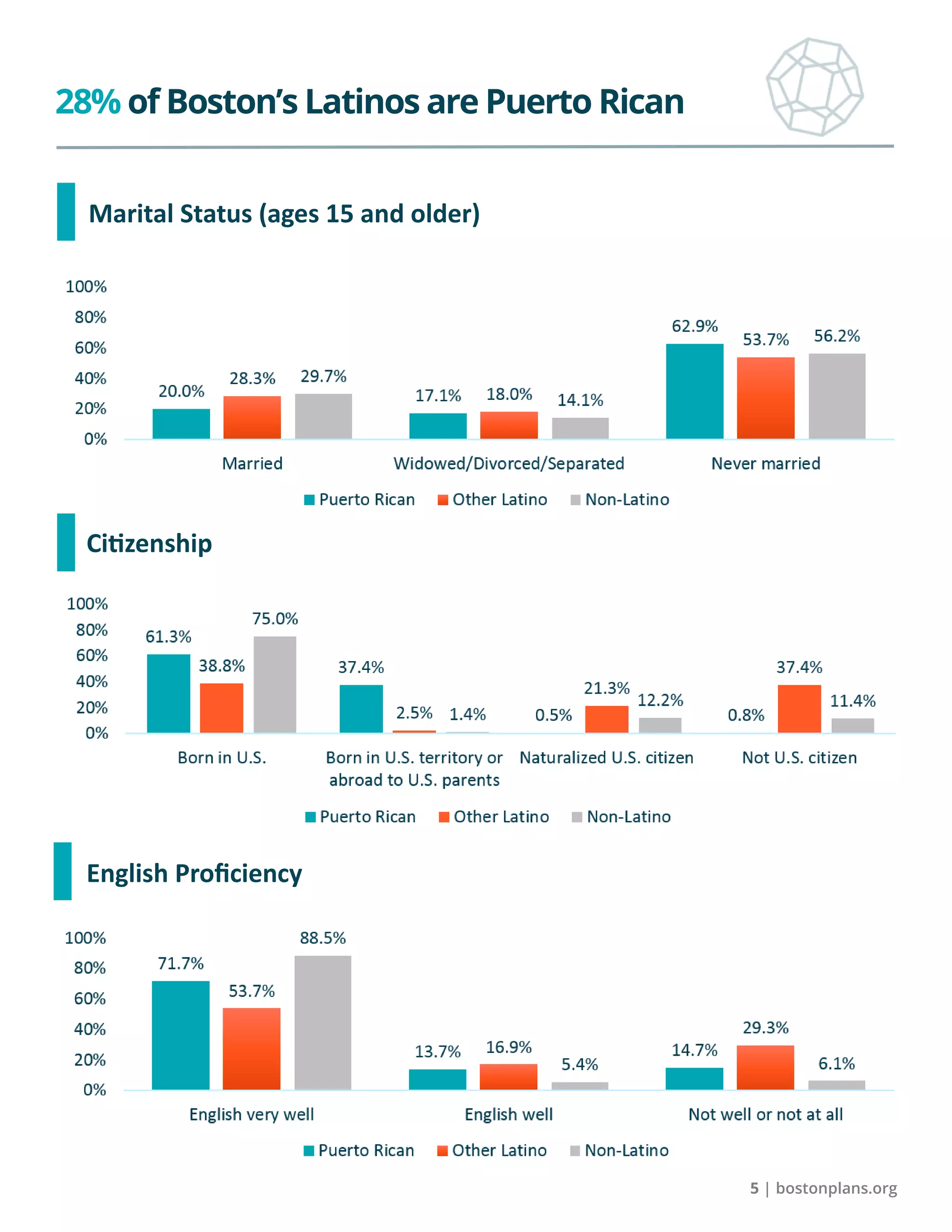 Latino Profile - Merged | PDF