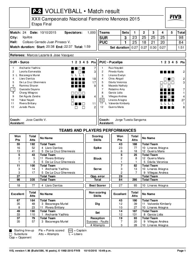 FECHA FINAL DEL NACIONAL DE VOLEIBOL FEMENINO MENORES