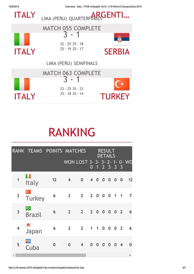 RESUMEN USA - ITALIA EN FINAL MUNDIAL FIVB SUB 18 | PDF