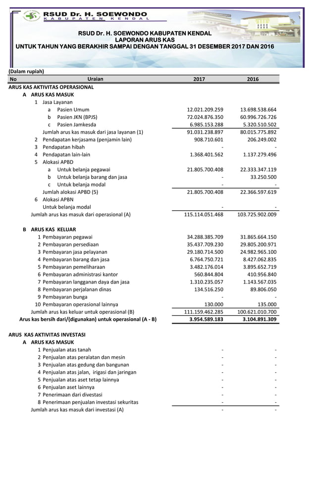 Laporan Keuangan | PDF