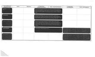 Housing division staff responsibilities | PDF