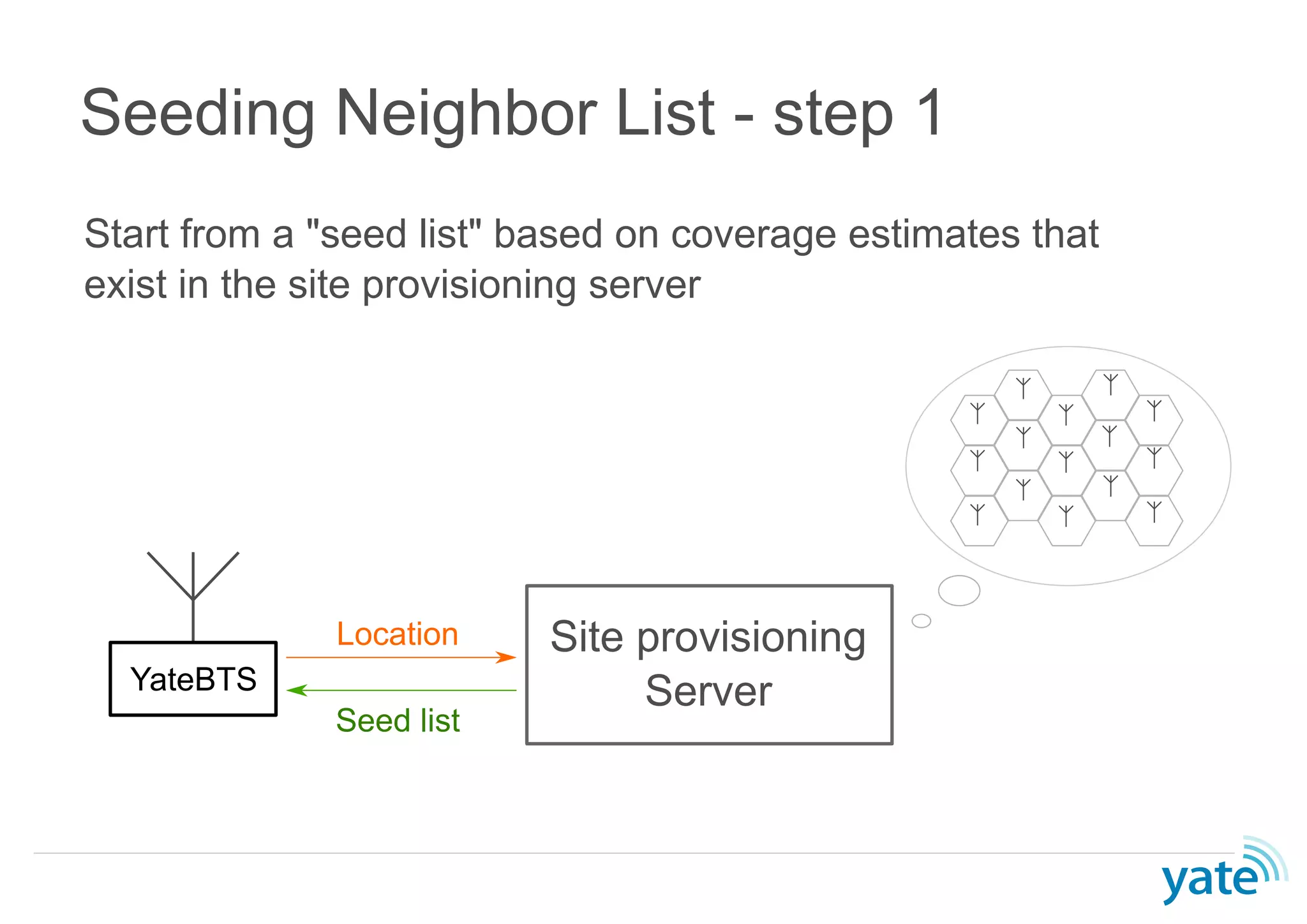 Self Organized Networks in Mixed 2G and 4G | PDF | Computer Networking | Computing
