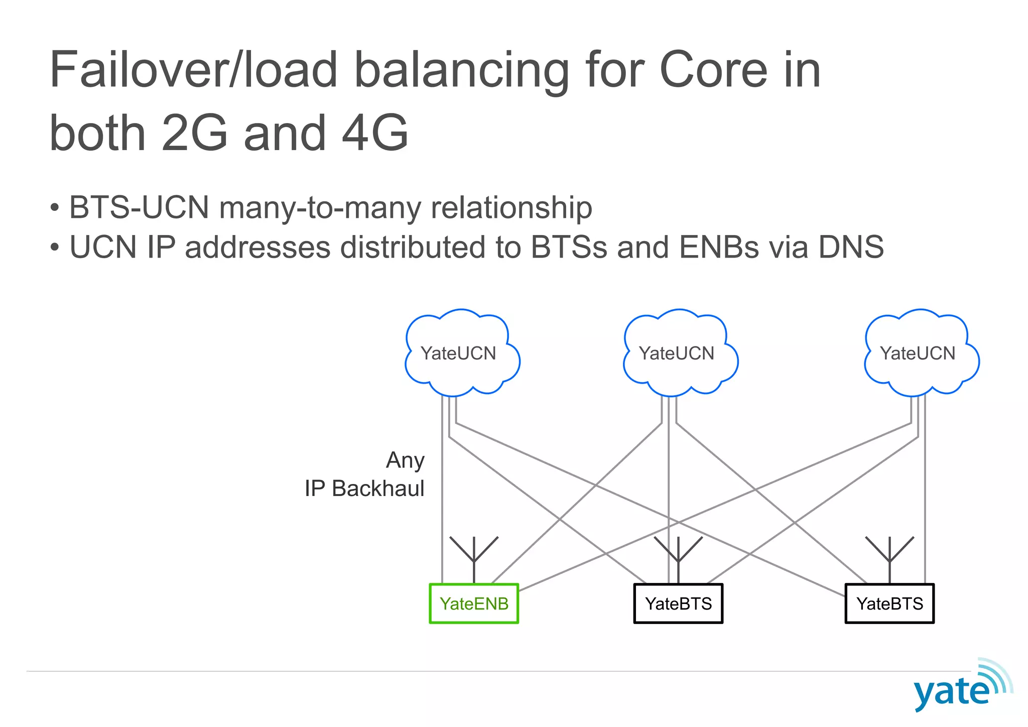 Self Organized Networks in Mixed 2G and 4G | PDF | Computer Networking | Computing