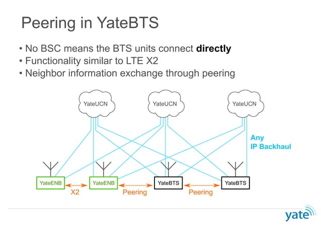 Self Organized Networks in Mixed 2G and 4G | PDF | Computer Networking | Computing