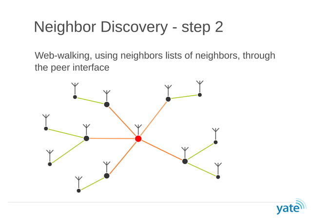 Self Organized Networks in Mixed 2G and 4G | PDF | Computer Networking | Computing