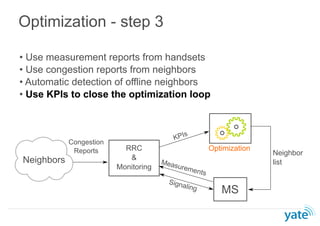 Self Organized Networks in Mixed 2G and 4G | PDF