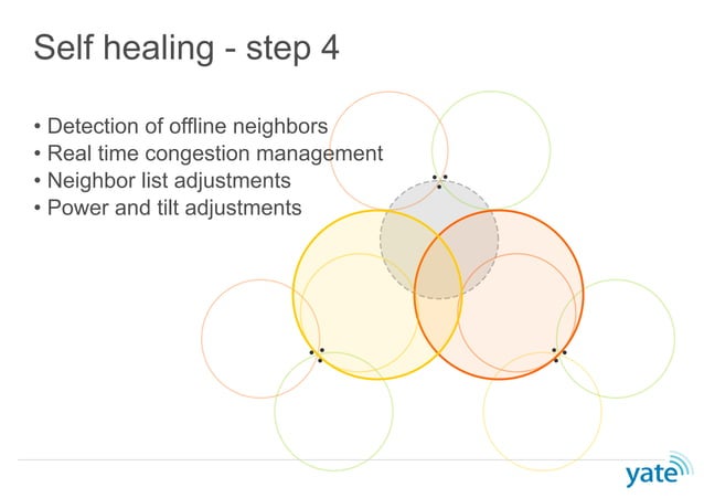 Self Organized Networks in Mixed 2G and 4G | PDF | Computer Networking | Computing