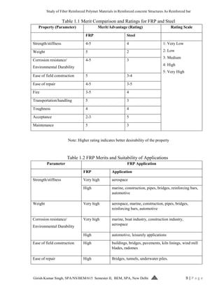 Study of Fiber Reinforced Polymer Materials in Reinforced Concrete ...