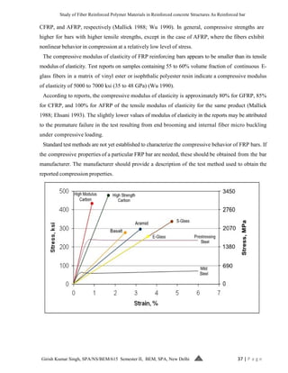 Study of Fiber Reinforced Polymer Materials in Reinforced Concrete ...