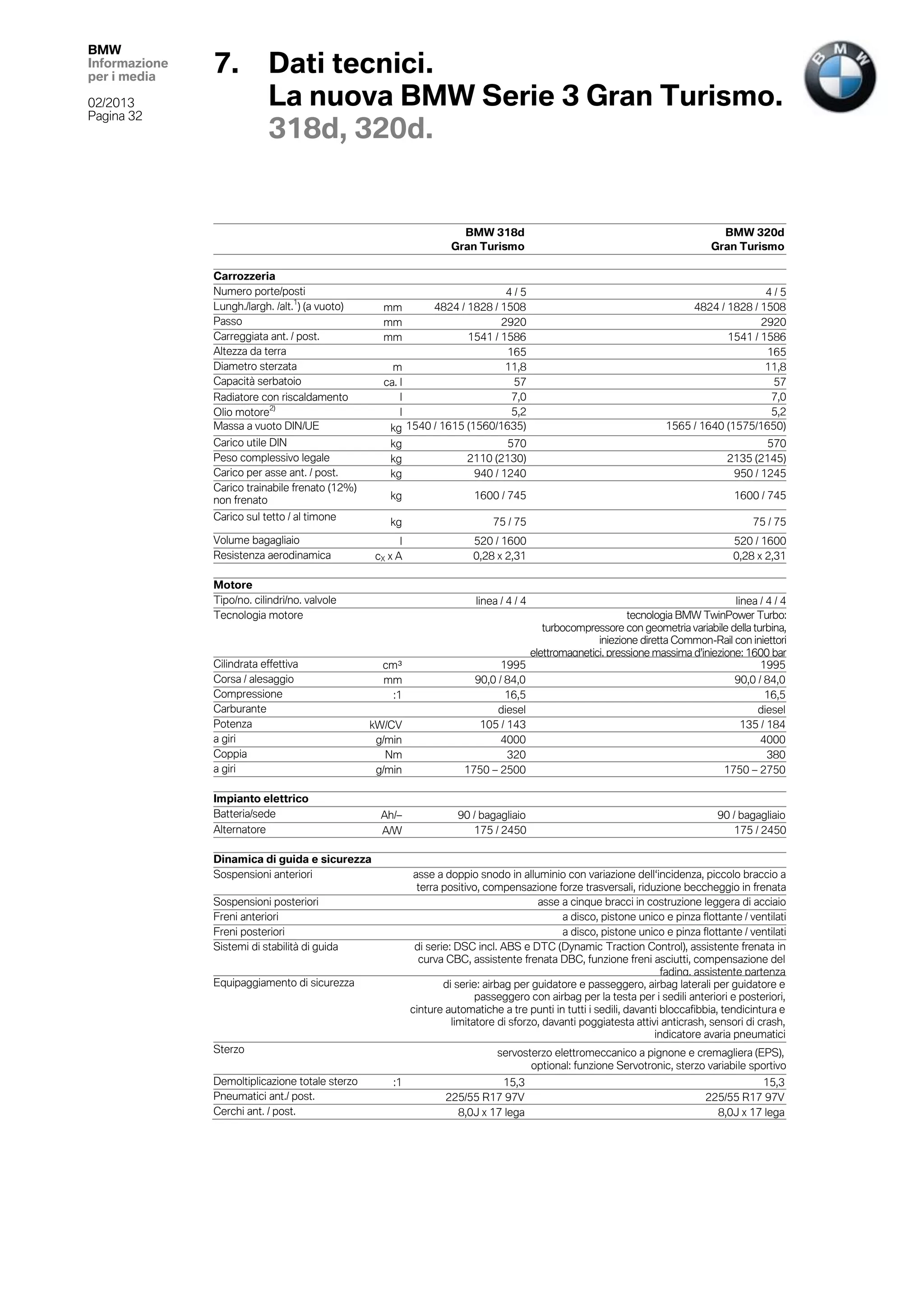 Scheda Tecnica BMW 320d Gran Turismo 2016 | PDF