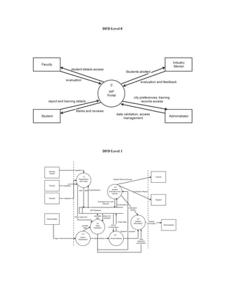 Industrial Attachment Program (IAP) Report | PDF