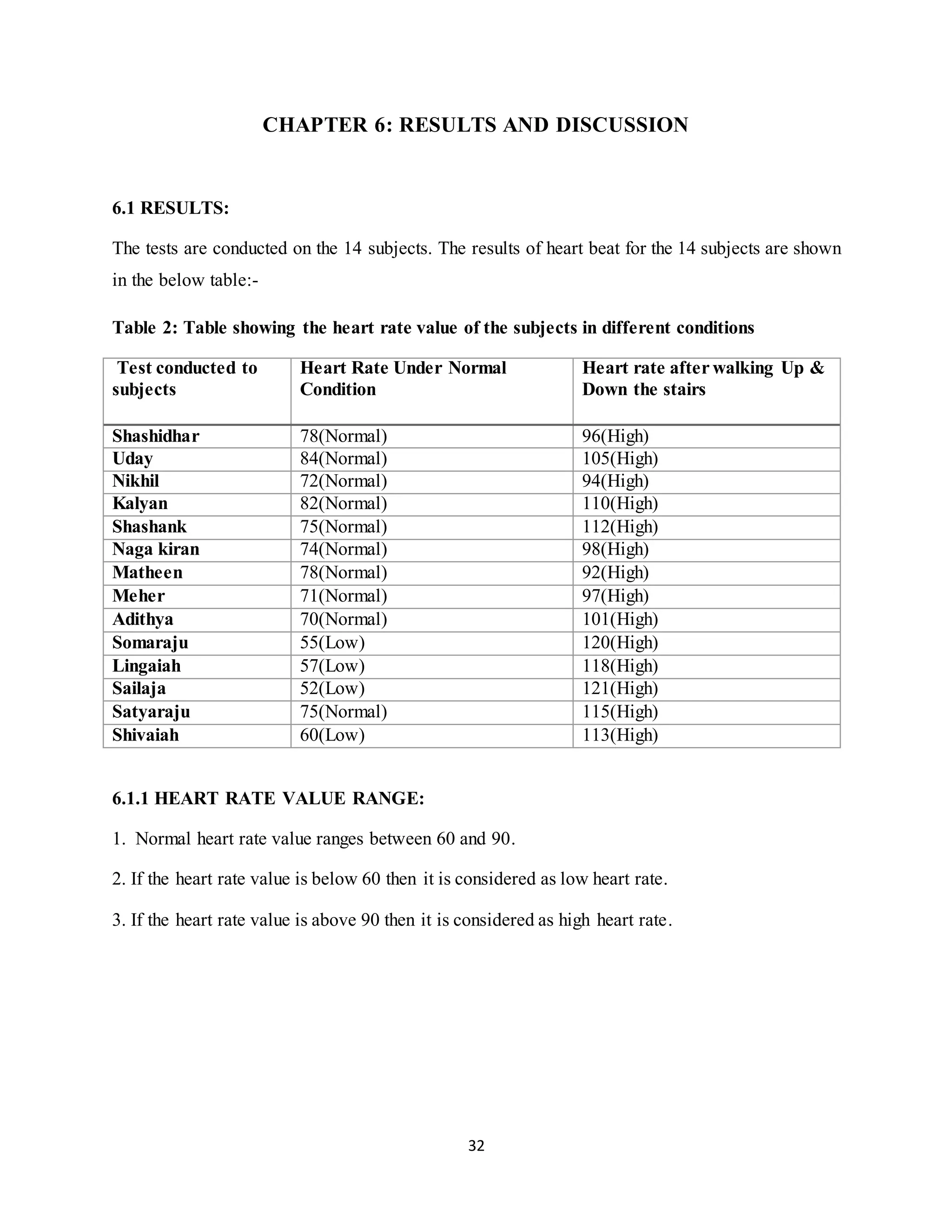 REAL TIME HEART BEAT MONITORING SYSTEM USING PIC16F876 MICROCONTROLLER ...