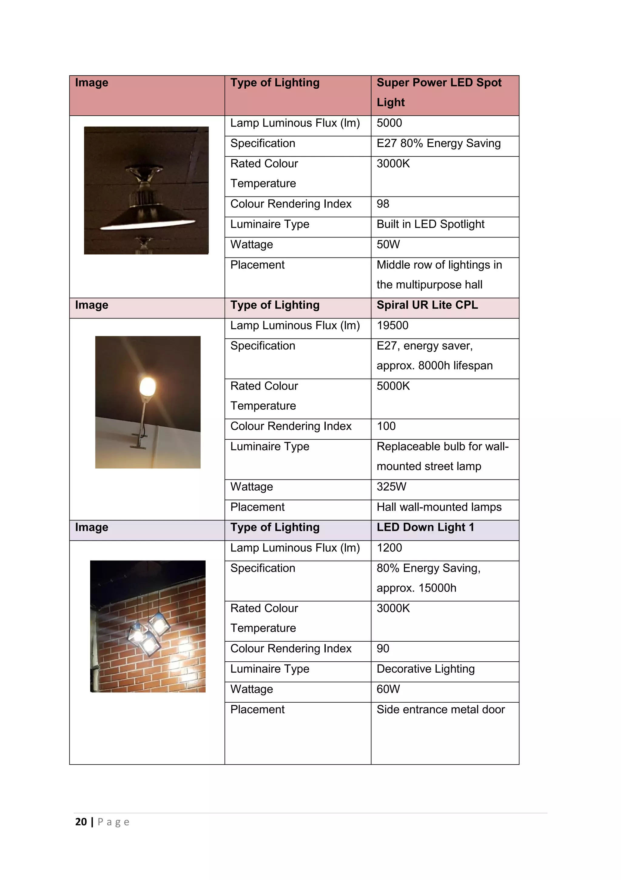 Building Science II | PDF | Interior Decorating | Home & Garden