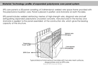 Incorporating construction and demolition waste in walling technologies ...