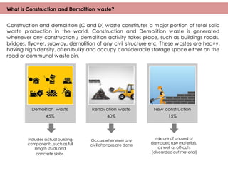 Incorporating construction and demolition waste in walling technologies ...