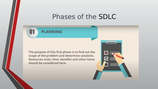 ISAD description and sdlc and its phases | PDF
