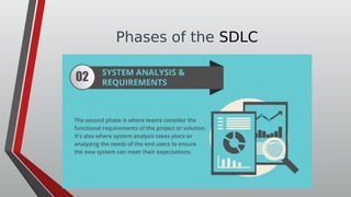 ISAD description and sdlc and its phases | PDF
