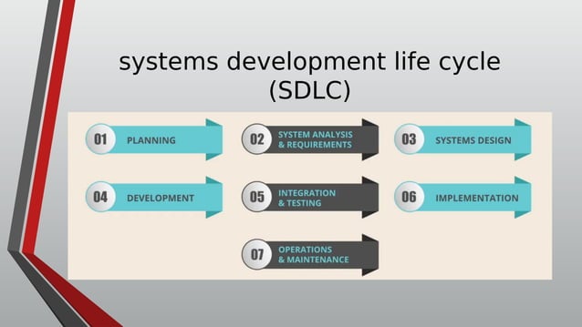 ISAD description and sdlc and its phases | PDF