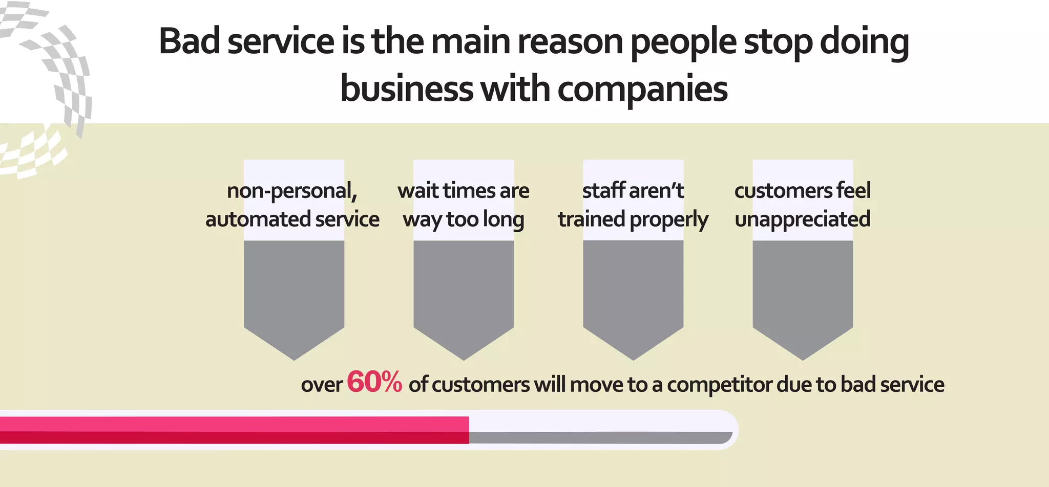 25 Worst Customer Service Mistakes and What They Cost You! | PDF