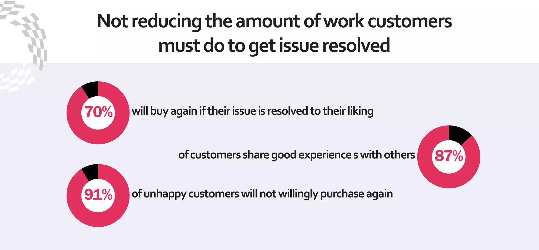 25 Worst Customer Service Mistakes and What They Cost You! | PDF