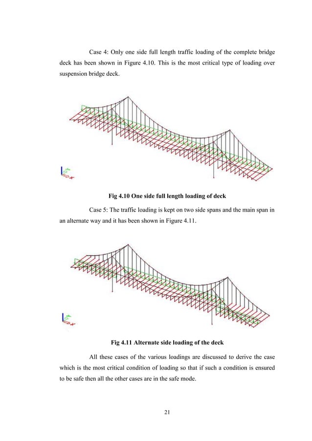 Modelling Analysis and Design of Self Anchored Suspension Bridge | PDF