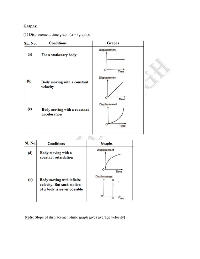 Motion in a straight line | PDF | Physics | Science