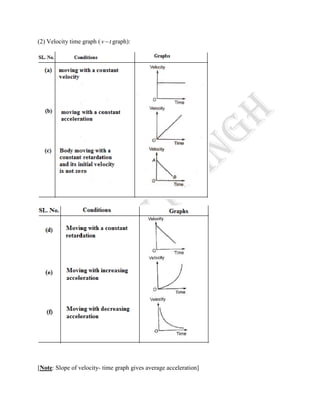 Motion in a straight line | PDF