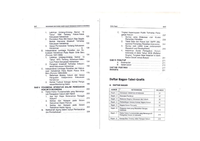 Buku Kedudukan dan Fungsi Hakim Dalam Penegakan Hukum Di Indonesia | PPT Buku Kedudukan dan Fungsi Hakim Dalam Penegakan Hukum Di Indonesia | PPT