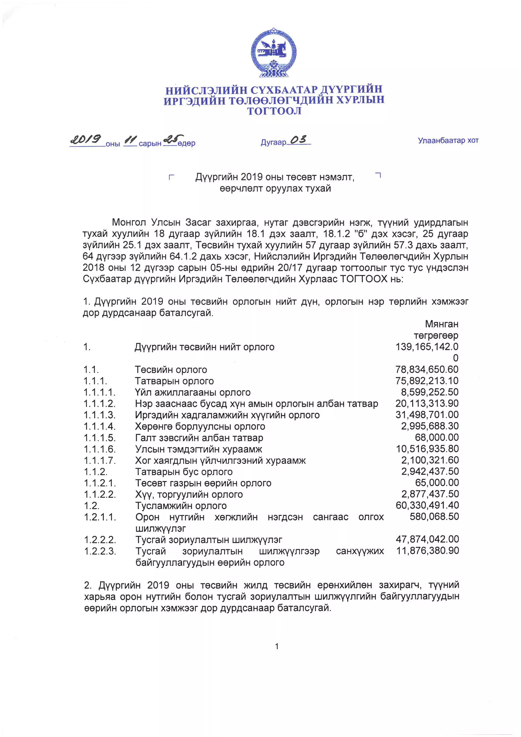Дүүргийн 2019 төсөвт нэмэлт өөрчлөлт оруулах тухай №03 | PDF