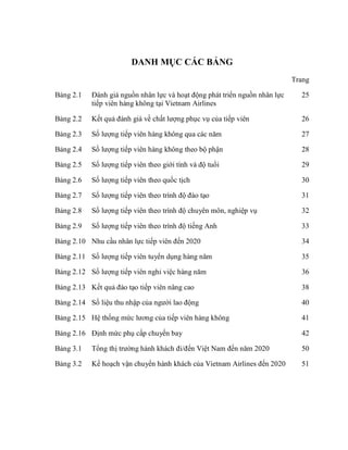 Phát triển nguồn nhân lực tiếp viên hàng không của Vietnam Airlines ñến năm 2020 | PDF