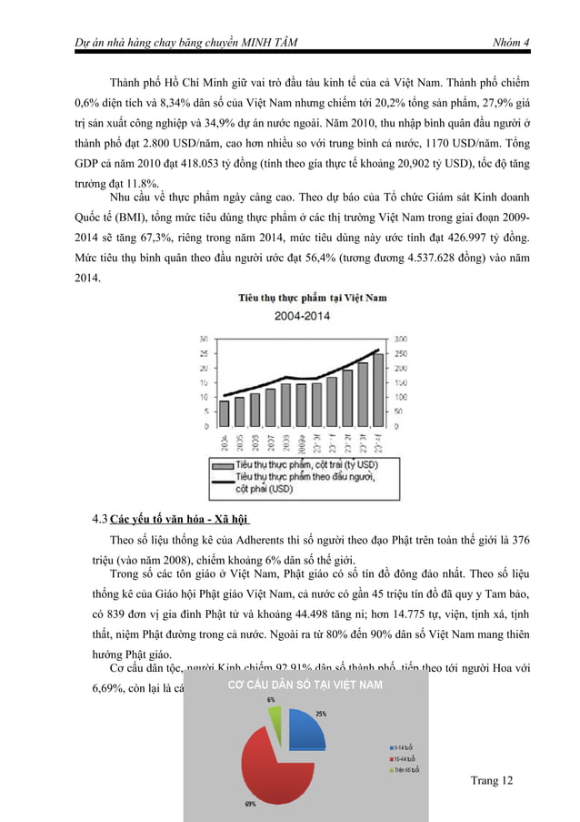 luận văn TIỂU LUẬN MÔN LẬP KẾ HOẠCH KINH DOANH dự án nhà hàng băng chuyền chay minh tâm | PDF