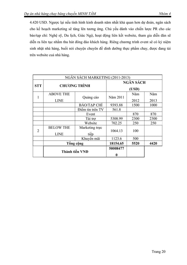luận văn TIỂU LUẬN MÔN LẬP KẾ HOẠCH KINH DOANH dự án nhà hàng băng chuyền chay minh tâm | PDF