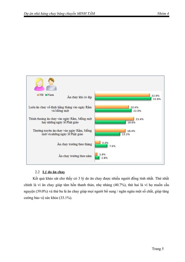luận văn TIỂU LUẬN MÔN LẬP KẾ HOẠCH KINH DOANH dự án nhà hàng băng chuyền chay minh tâm | PDF