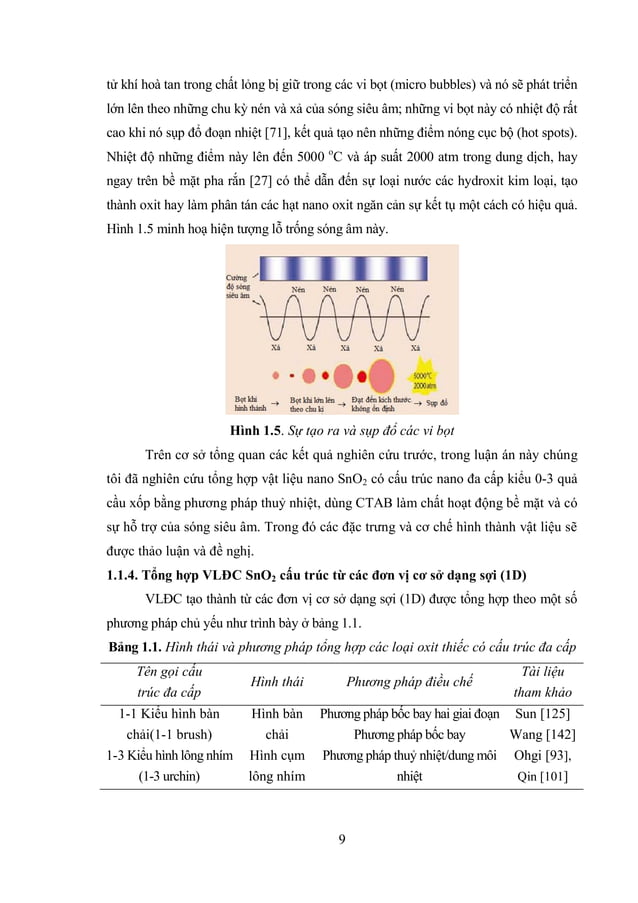 Nghiên cứu tổng hợp vật liệu SnO2 có cấu trúc nano đa cấp và ứng dụng trong cảm biến khí, xúc ...