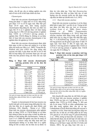 NGHIÊN CỨU SỰ THAY ĐỔI HOẠT TÍNH MỘT SỐ ENZYME TIÊU HÓA CỦA CÁ LÓC ĐEN ...