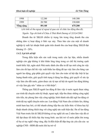 Xuất khẩu lao động Việt Nam- Thực trạng và triển vọng đến 2010 | PDF